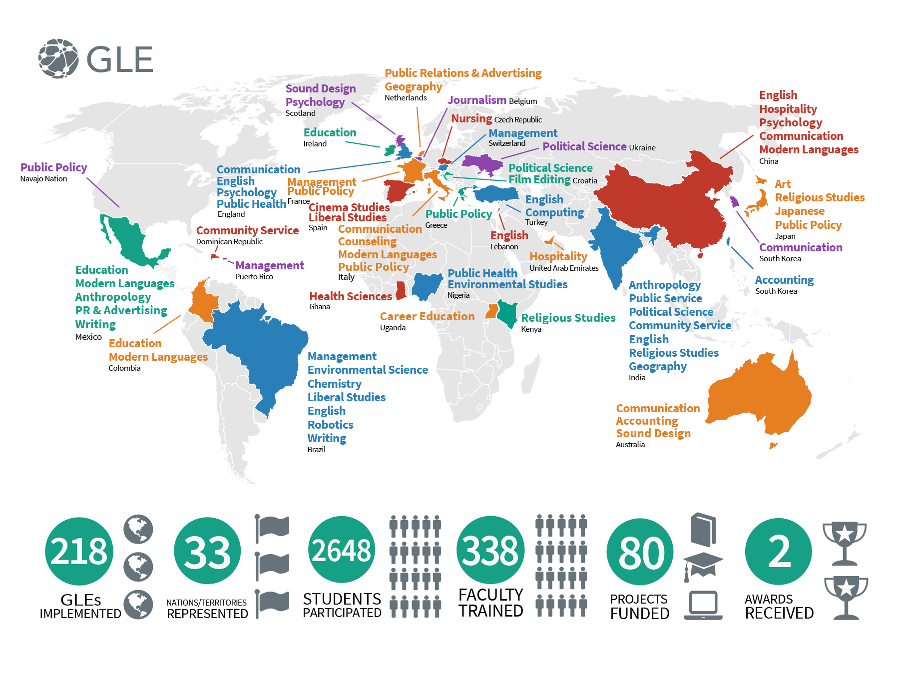 Lead a Global Learning Experience (GLE) | Faculty Resources | Global ...