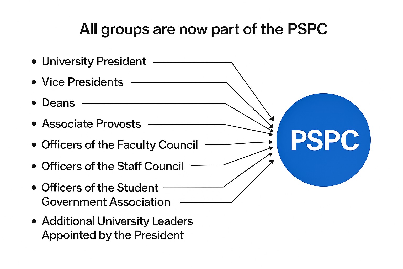 President's Strategic Planning Council | President's Strategic Planning ...