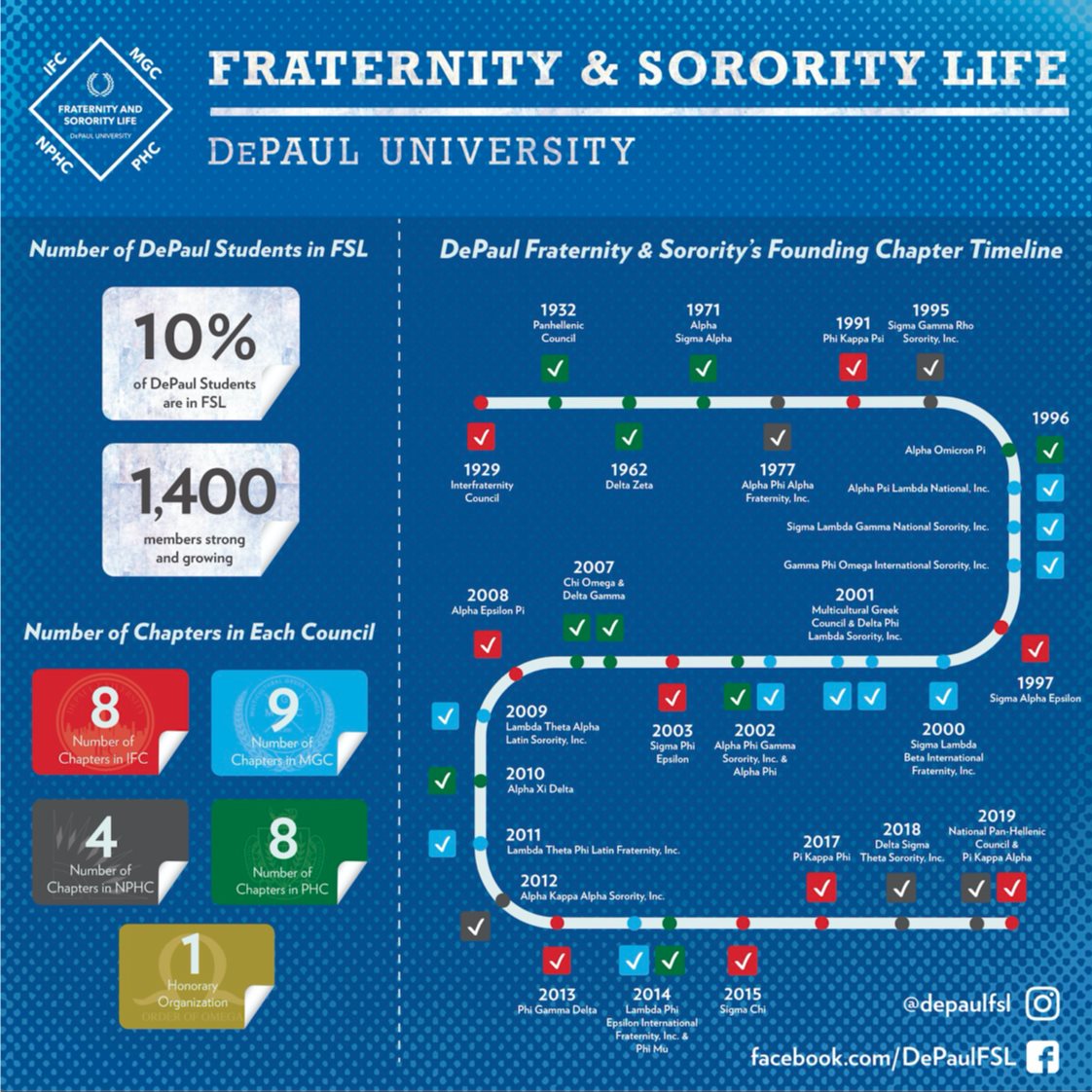 Fraternity & Sorority Life | Student Organizations | Student Life ...